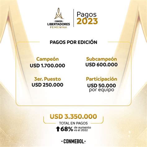 Copa Libertadores Femenina 2023 Tendrá El Premio En Dinero Más Grande
