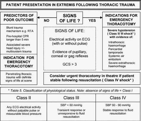 Cme 09 10 14 Emergency Thoracotomy Charlie S Ed