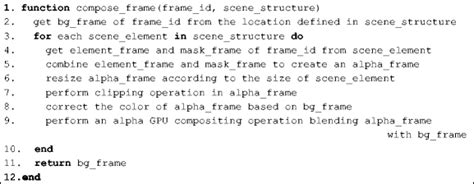 Pseudocode Of The Compositing Algorithm Download Scientific Diagram