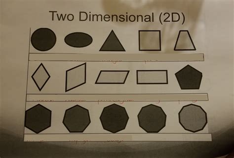 Diagram Of Two Dimensional Shapes 1 Quizlet