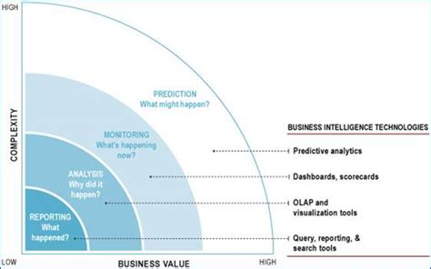 Ibm Business Analytics 3 0