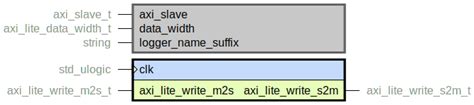 Module Bfm Hdl Modules Documentation