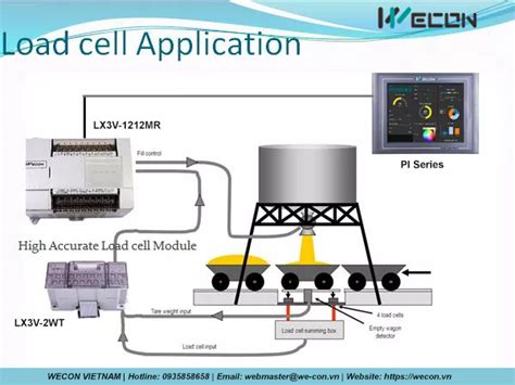 Wecon Vietnam Sử Dụng Wecon Loadcell Module Trong điều Facebook