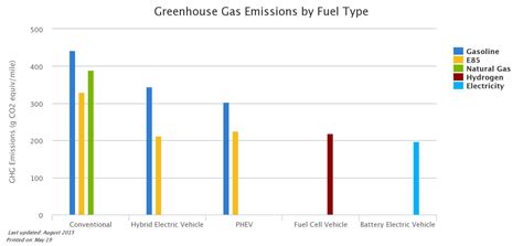 Should Corn Ethanol Be Used As Fuel Just Another University Of Oregon Sites Site