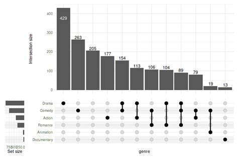 Examples R • Complexupset