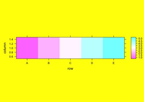 R Lattice Levelplot Changing The Background Color And Custom Colorscale Labels Stack Overflow