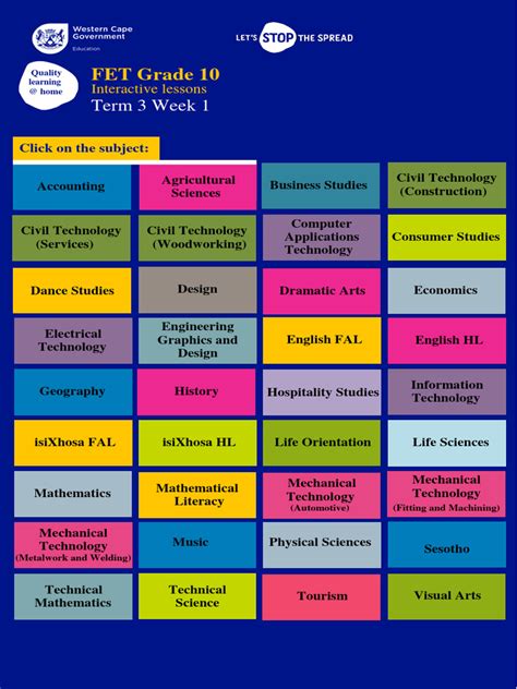 Week 1 Term 3 Grd 10 Pdf