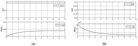 Optimal Design Of I Pd And Pi D Industrial Controllers Based On Artificial Intelligence Algorithm