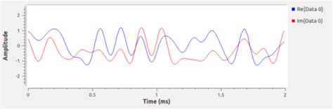 Constellation Modulator Gnu Radio