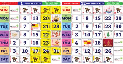 Khasiat Dan Potensi Ikan Toman Untuk Kesihatan