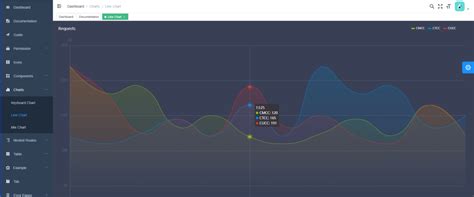 Vue Element Admin