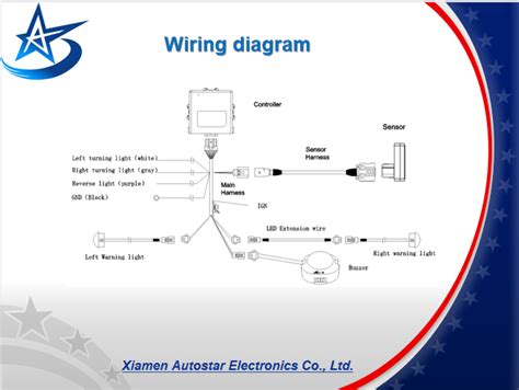 Microwave Radar Obstacle Detection System For Pickup Truck