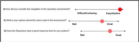Analysis Of The Usability And Accessibility Criteria Of The Digital Download Scientific Diagram