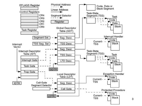 PPT Windows Kernel Internals Traps Interrupts Exceptions PowerPoint Presentation ID 547739