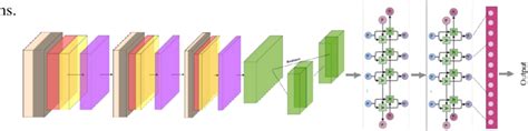 convolutional recurrent neural networks download scientific diagram