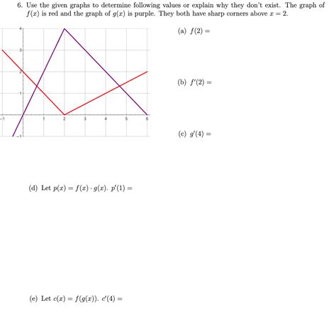Solved Use The Given Graphs To Determine Following Values Chegg