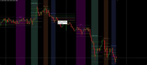 Ict Kill Zones Indicator Mt4 Mt5 Free Download Forexcracked