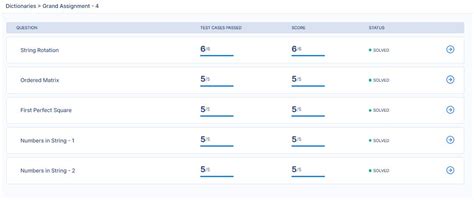 Karthik Addakula On Linkedin Day36 50daysofcode Ccbp Nxtwave