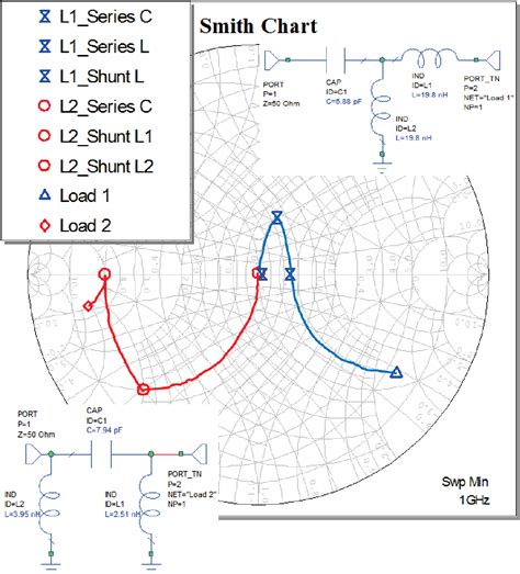 Figure 3 39 From Novel Mmic Design Process Using Waveformengineering Semantic Scholar