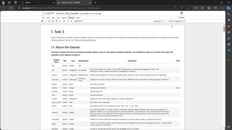 Abhijith Prabhakar On Linkedin Prodigyinfotech Datascience Machinelearning Decisiontrees