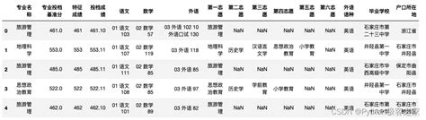 基于大数据的高校生源可视化分析系统seaborn课题 Csdn博客