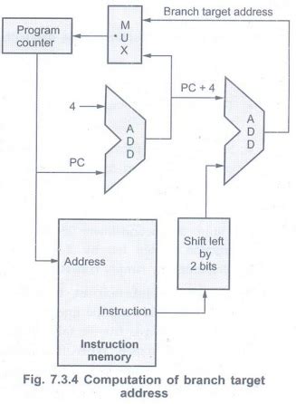 Building A Data Path Processor Digital Principles And Computer Organization