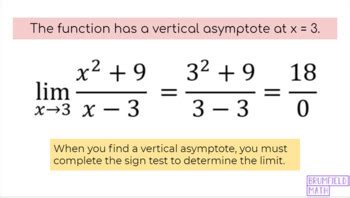 Topic Part Introduction To Algebraic Limits Nearpod In Google Slides
