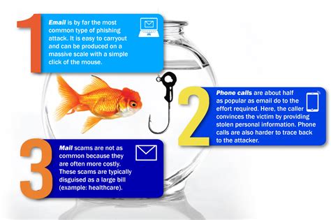 Deceptive Phishing A Threat To Organizations And Individuals Deceptology