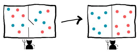 How Is Energy Spent In Computation By Nadia Milazzo Colibritd Quantum Medium