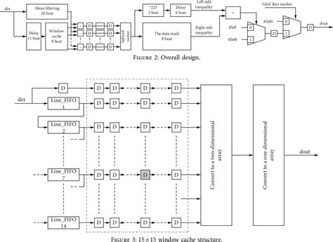 figure 2 from design and implementation of local threshold segmentation