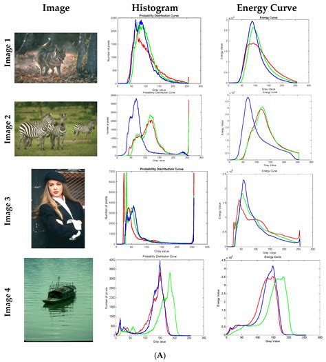 Efficient Approach To Color Image Segmentation Based On Multilevel