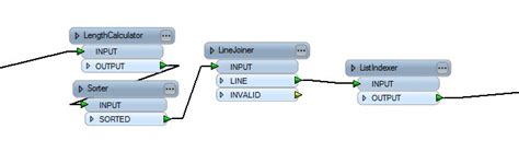 Fme Form Linejoiner In Fme Geographic Information Systems Stack