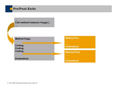 Enhancement Framework The New Way To Enhance Your Abap Systems Ppt
