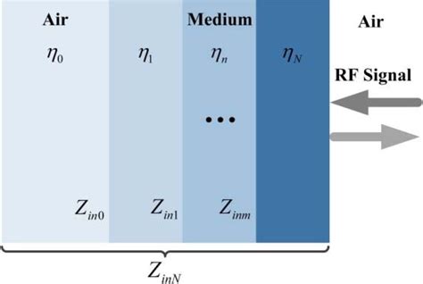 Schematic Of Impedance Matching Principle Download Scientific Diagram
