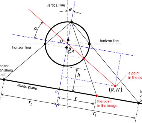 omni camera self calibration download scientific diagram