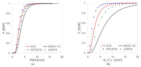 Analytical Fragility Curves For Seismic Design Of Glass Systems Based On Cloud Analysis
