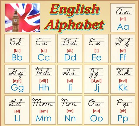 Блог учителя англійської мови Моспанюк Тетяни Сергіївни 2 А дистанційне 2023
