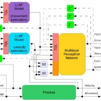 Fault Isolation Structure Download Scientific Diagram