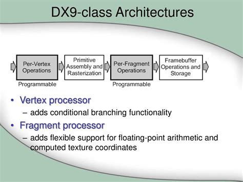 Ppt Cg A System Programming Graphics Hardware In A C Like Language