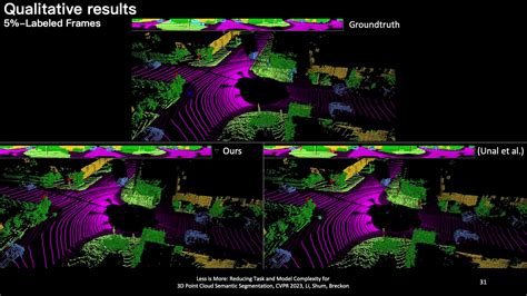Less Is More Reducing Task And Model Complexity For 3d Point Cloud
