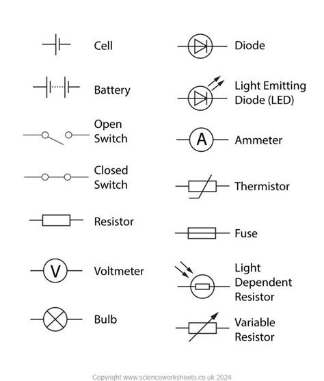 Aqa Gcse Circuit Symbols Combined Science Science Worksheets