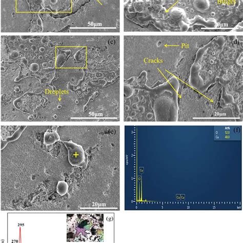 Microstructure And Element Consisted Of The Cu B4c Composites After Arc
