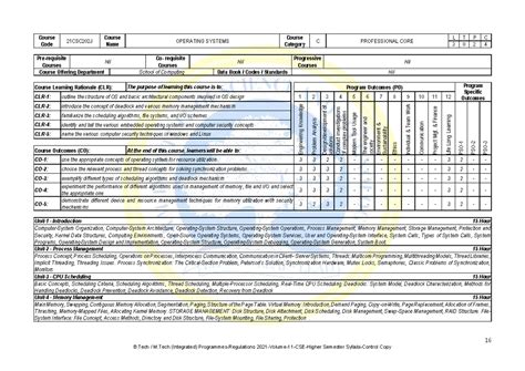 Syllabus And Lab Experiments Of Operating Systems 21csc202j 16 B