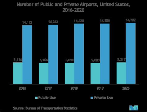 North America Automated Storage And Retrieval System Market Analysis Industry Report Size