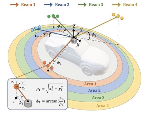 Autonomousdriving Lidar Segmentation 3dvision Lingdong Kong