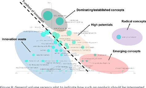 Figure 2 From Pfas Substitutes Semantic Scholar
