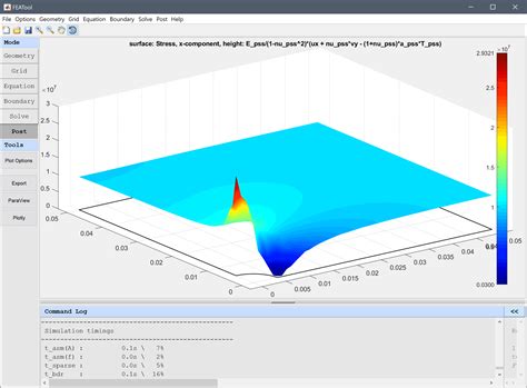 Featool Multiphysics Documentation Postprocessing
