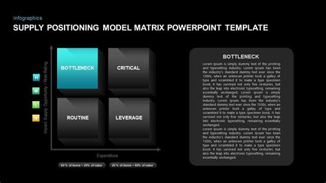 Supply Positioning Model Powerpoint Template Slidebazaar