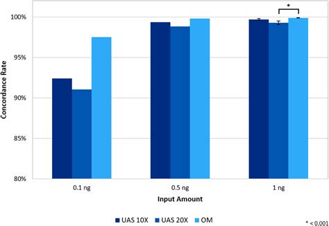 Operationalisation Of The Forenseq® Kintelligence Kit For Australian Unidentified And Missing
