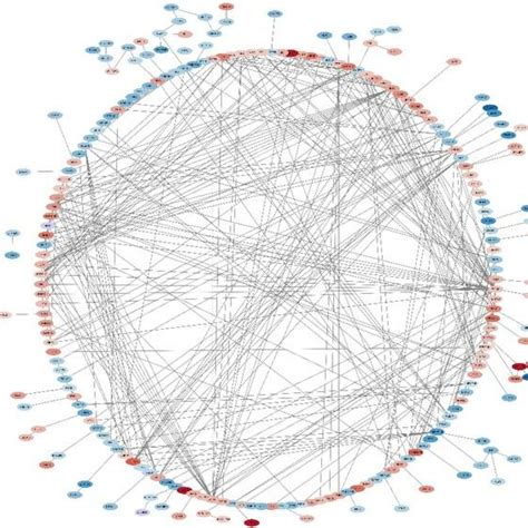 degs protein protein interaction pip network complex analysis using